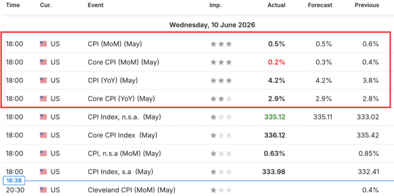 The inflation story is a fraud and the pipeline data confirms a repeat ...